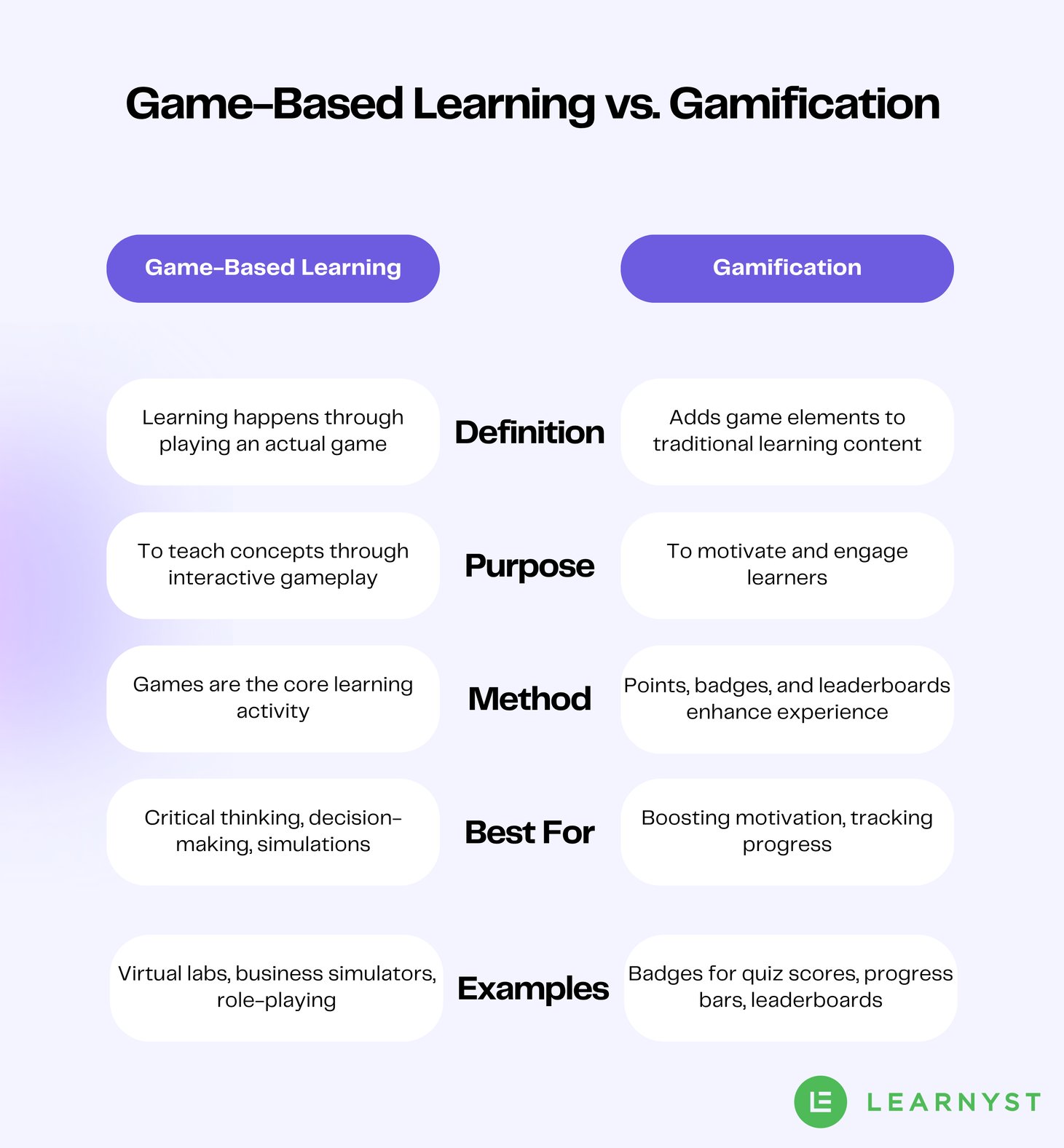 Game-Based Learning vs. Gamification: Key Differences Explained